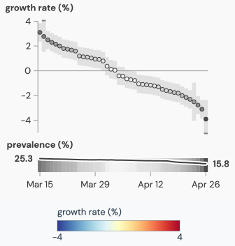 outbreak.info SARS-CoV-2 data explorer