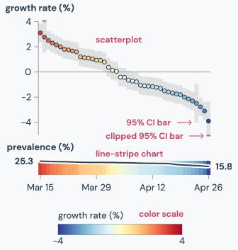outbreak.info SARS-CoV-2 data explorer