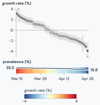 outbreak.info SARS-CoV-2 data explorer