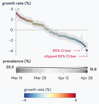 outbreak.info SARS-CoV-2 data explorer